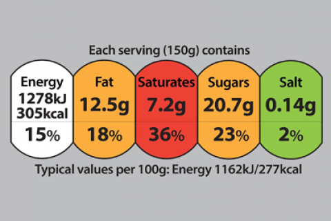FDA to Test Front of Packaging Labels | PLMA
